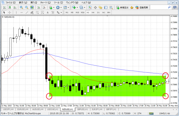 MT4長方形の使い方 | MT4快適トレード